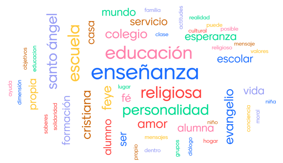 Carácter Propio | Colegio Santo Ángel de la Guarda